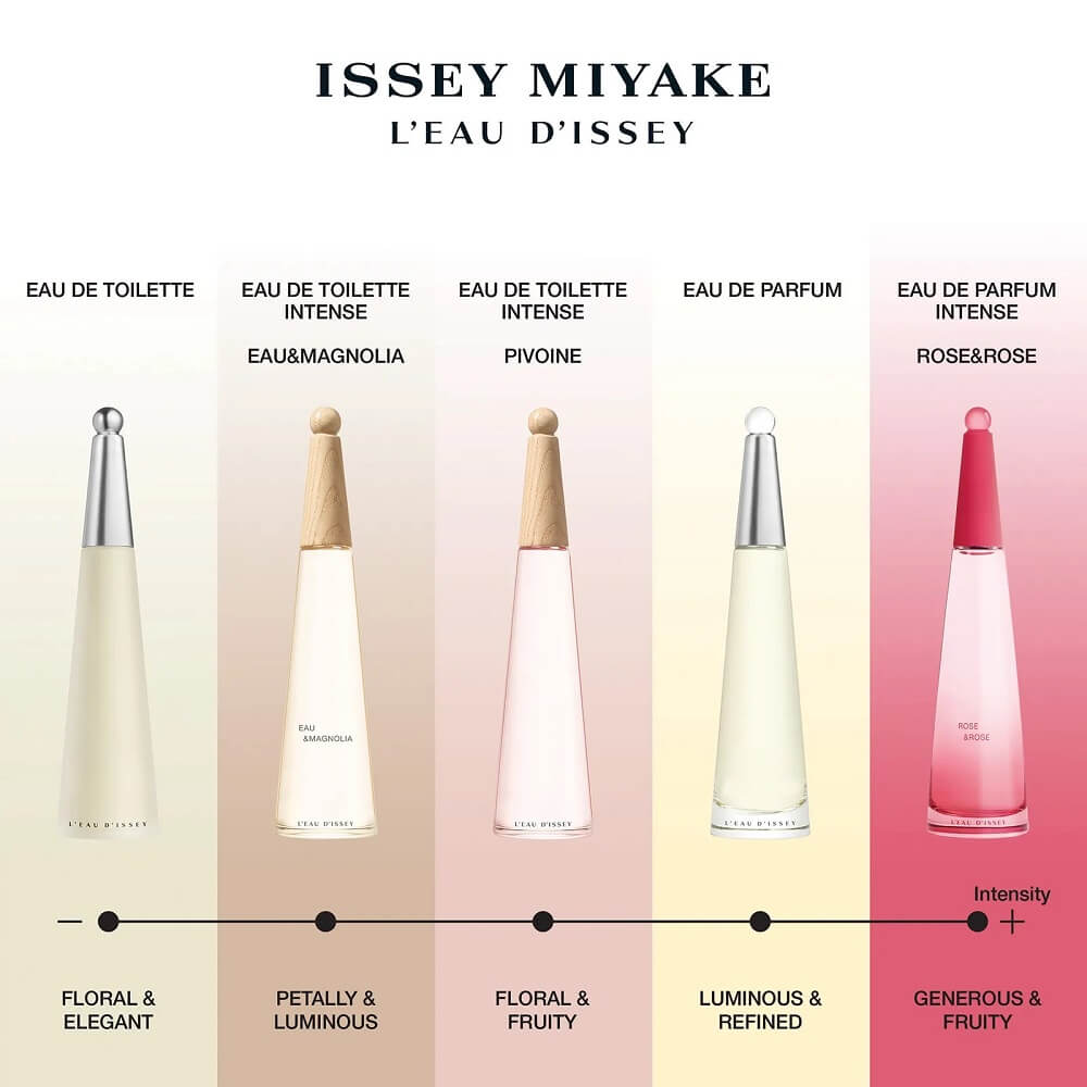 Issey Miyake L'Eau D'Issey Pivoine Kadın Parfüm Edt 100 Ml | Kağan Parfümeri